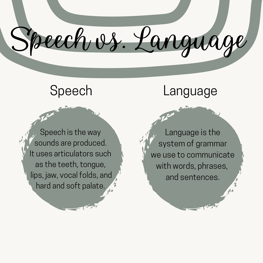 Foundations - Speech vs. Language: They work together, but they’re not ...