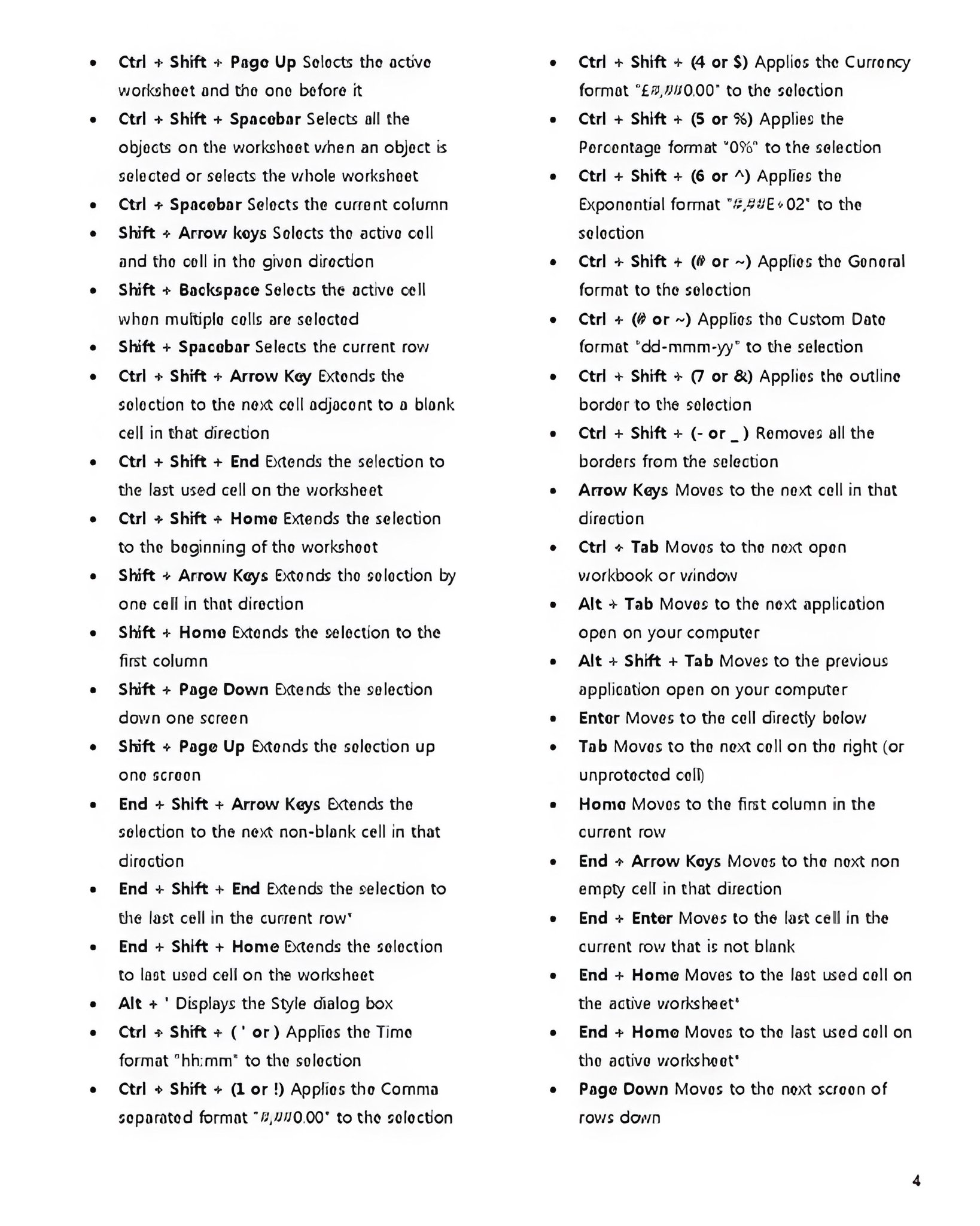 Mike Excel Essential Keyboard Shortcuts 💥😍 Facebook 6038