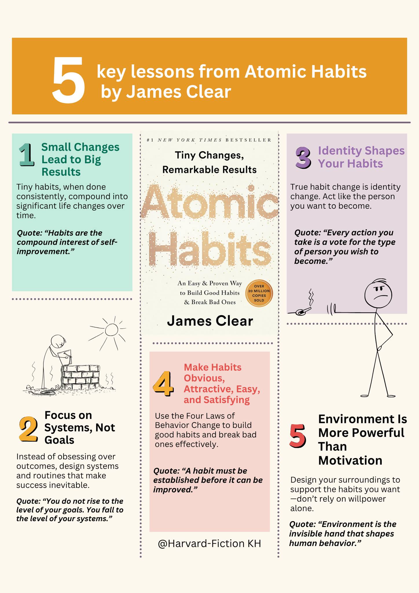 How to Lead - How to Lead added a new photo.