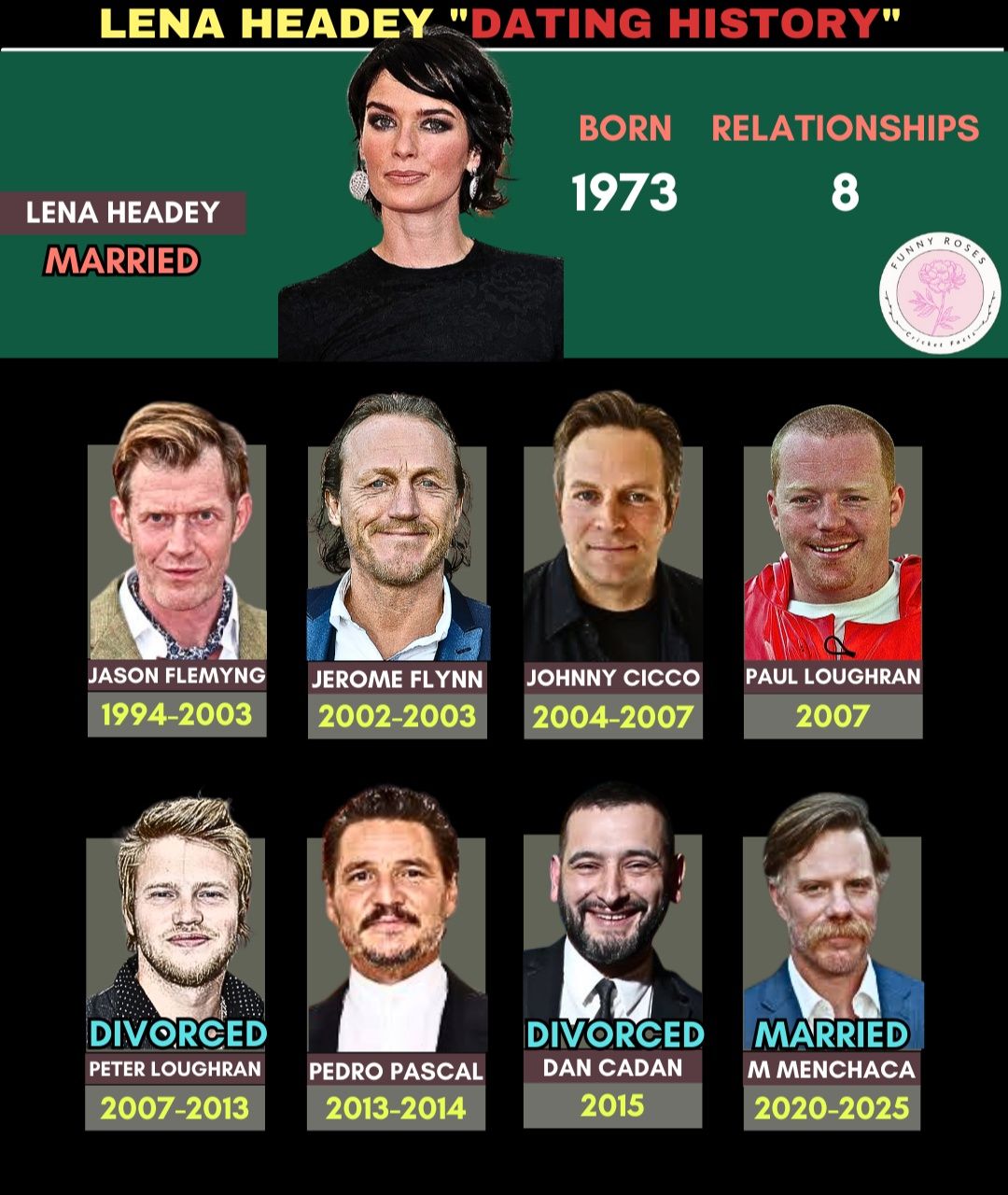 Funny Lena Headey Dating History Game Of Thrones Queen