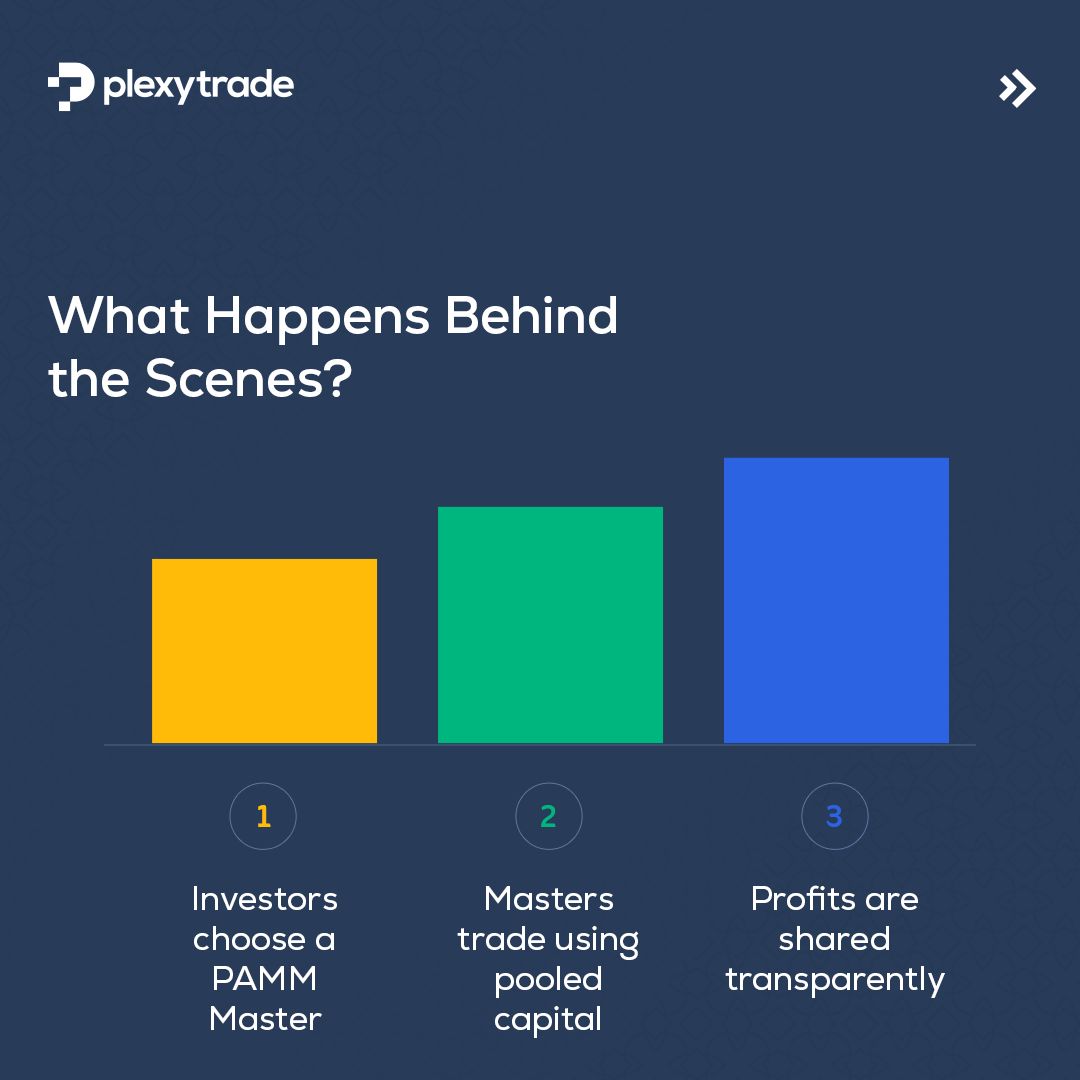 Plexytrade