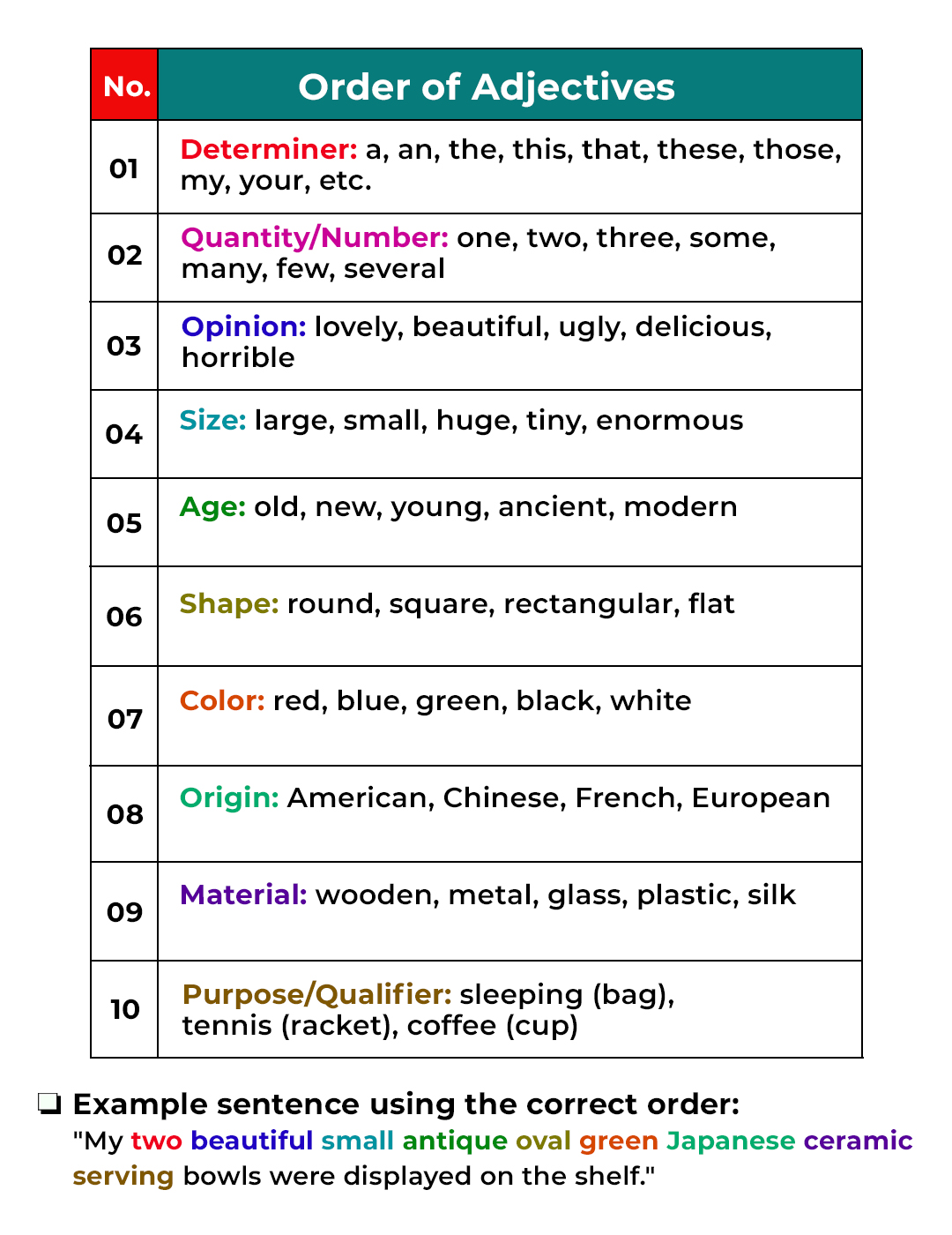 Order of Adjectives . .... - Speak Smart English | Facebook