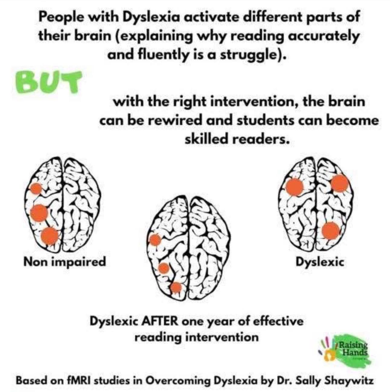 Reading is not natural. It is not... - Soar With Dyslexia | Facebook
