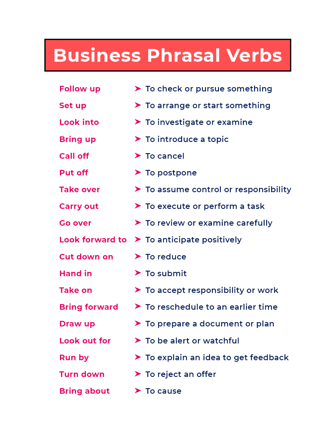 Speak - Business Phrasal Verbs . . #imporveenglish #learnenglishonline ...