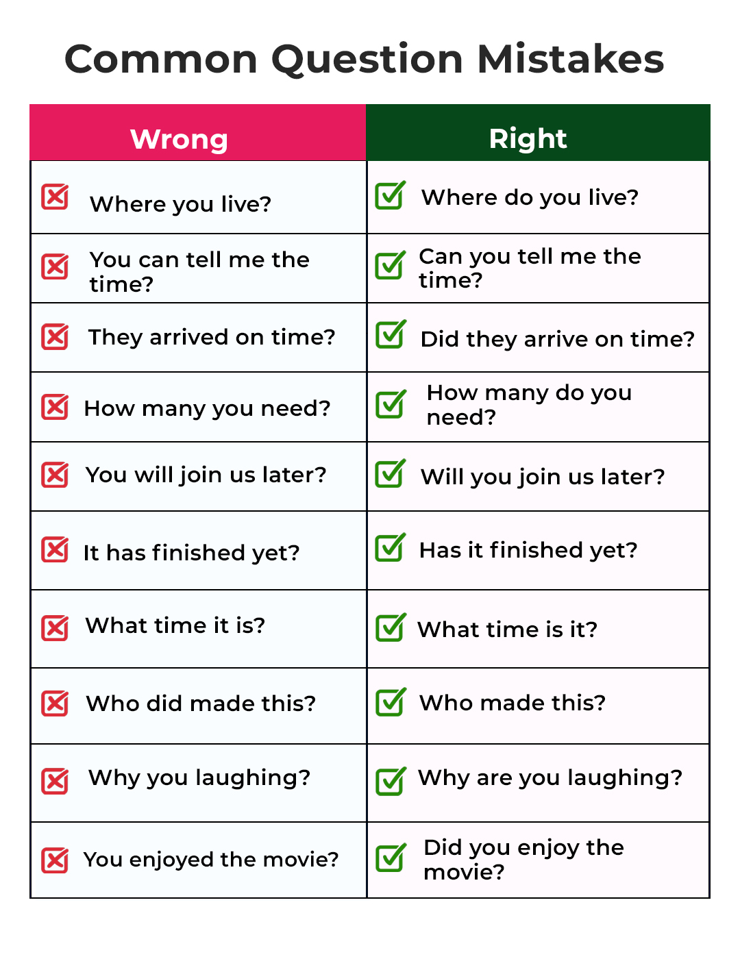 Speak - Common Question Mistakes . . #learnenglishonline # ...