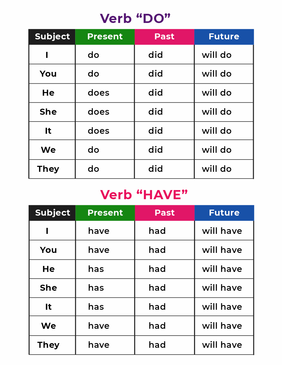 Speak - Verb do/have . . #speakingpractice #englishclass # ...