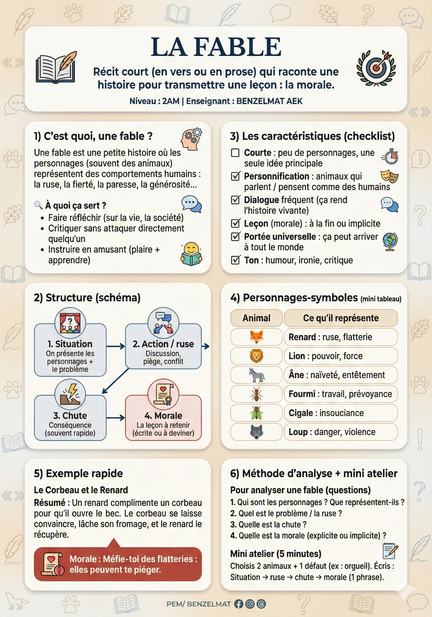 FLE - 📘 **LA FABLE — Infographie (2AM)** Je vous partage une ...