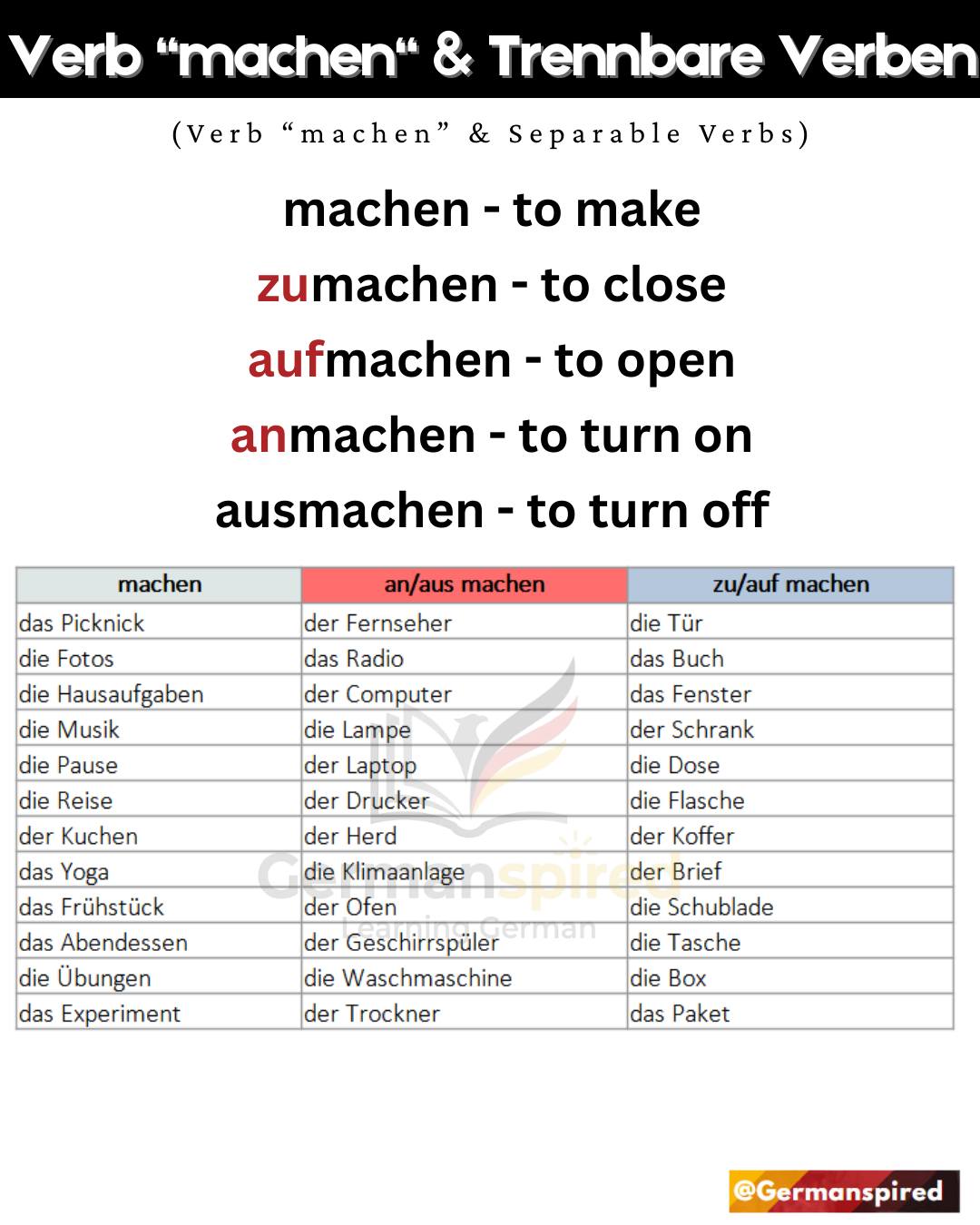 Germanspired - Verb „machen“ & Trennbare Verben Verb “machen ...