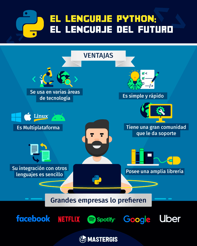 Mastergis Programar Con Python En Arcgis Puede Ahorrarte