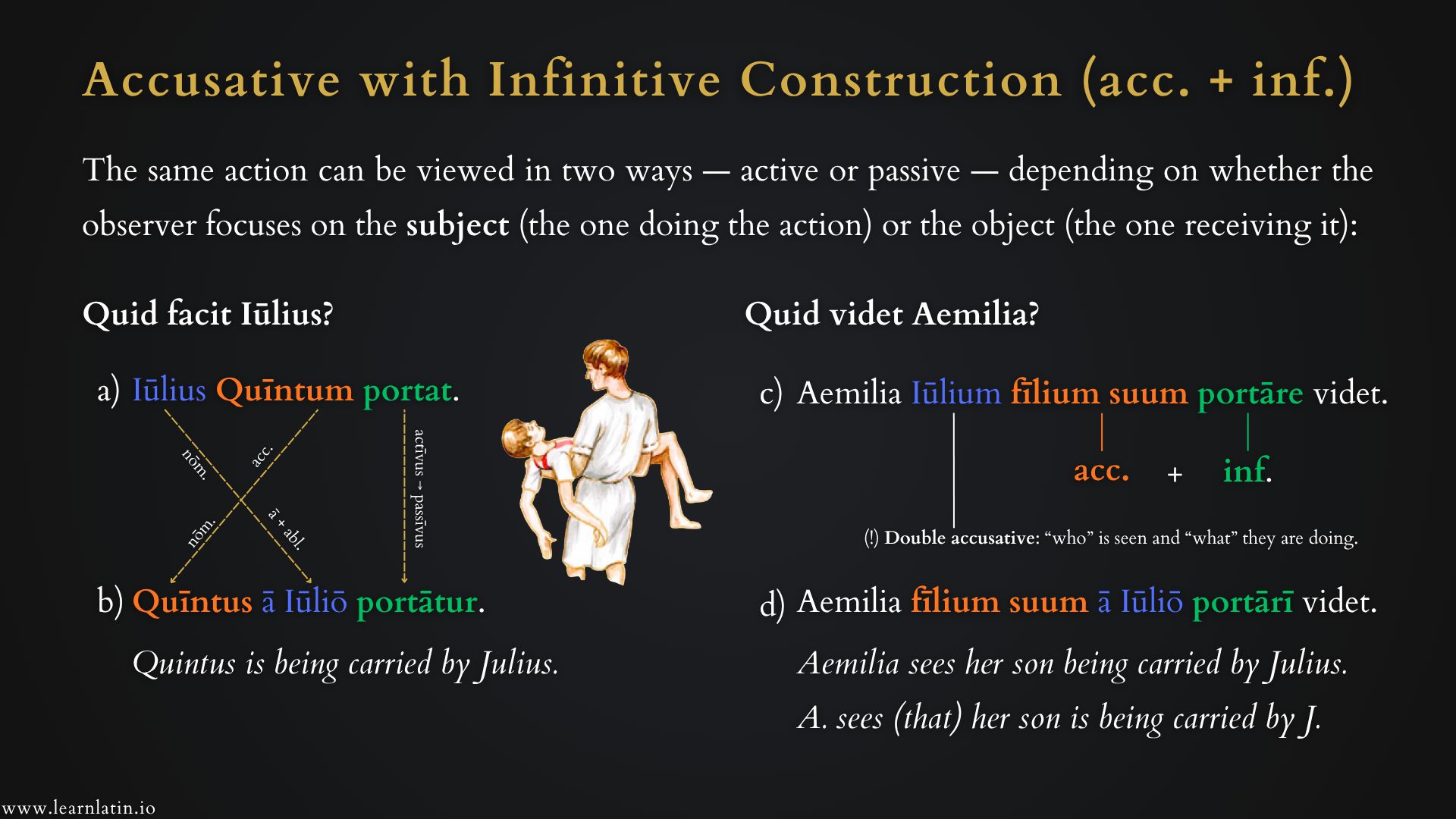 Learn - I prepared this cōnspectus ("cheatsheet") of the accusative ...