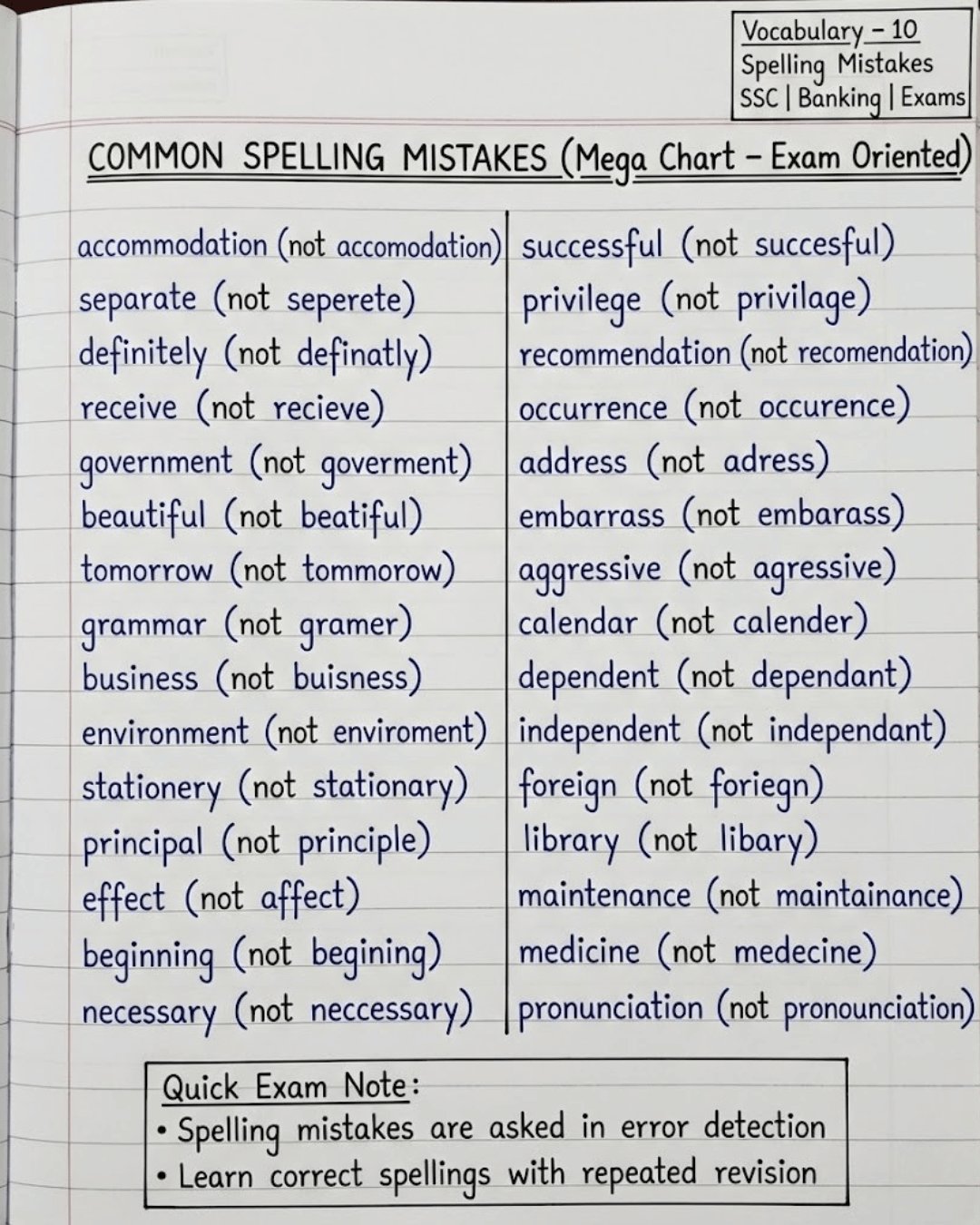 English - Common Spelling Mistakes (Most Asked Words) These spelling ...