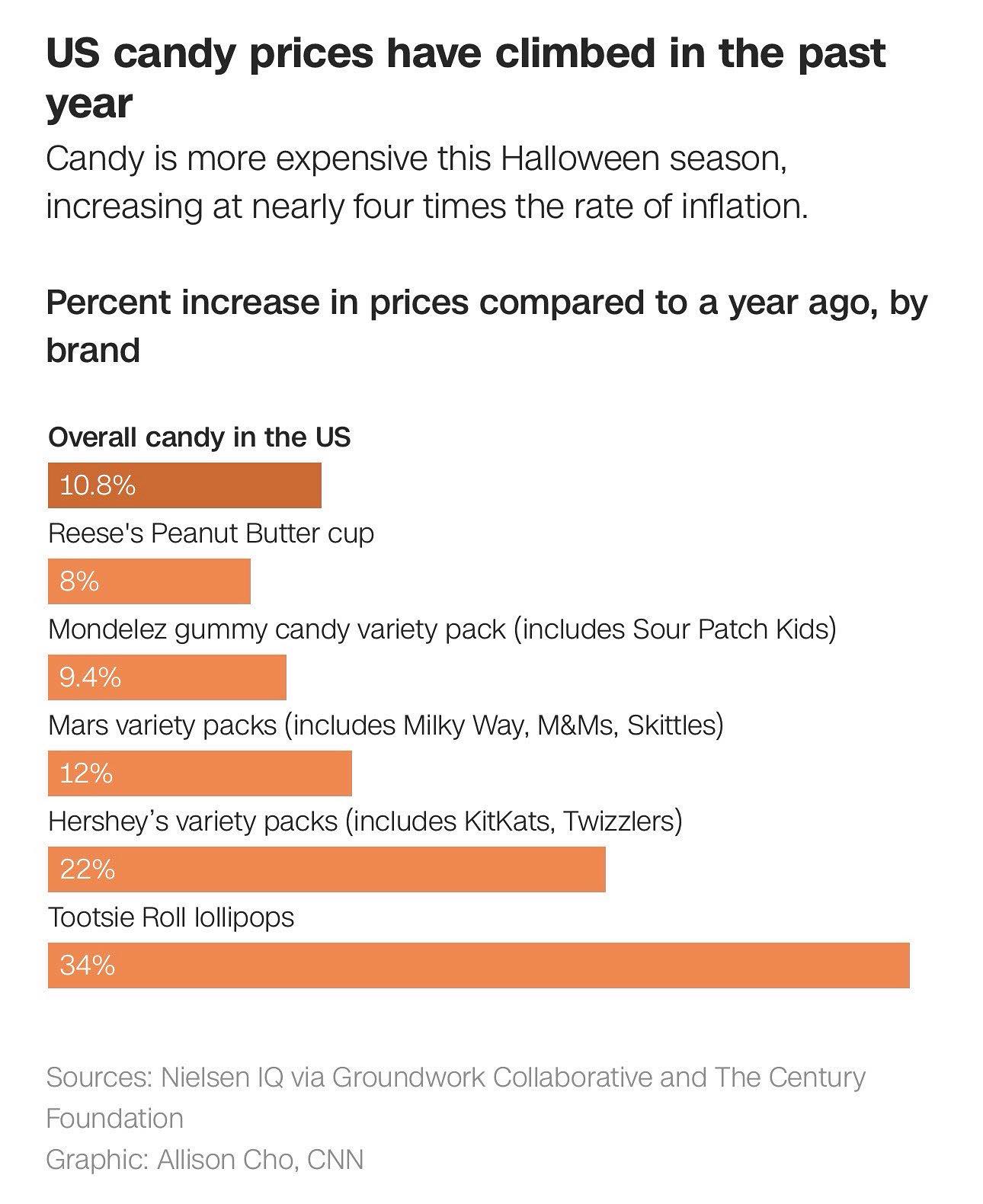 Senator - One thing that will be especially spooky this Halloween ...