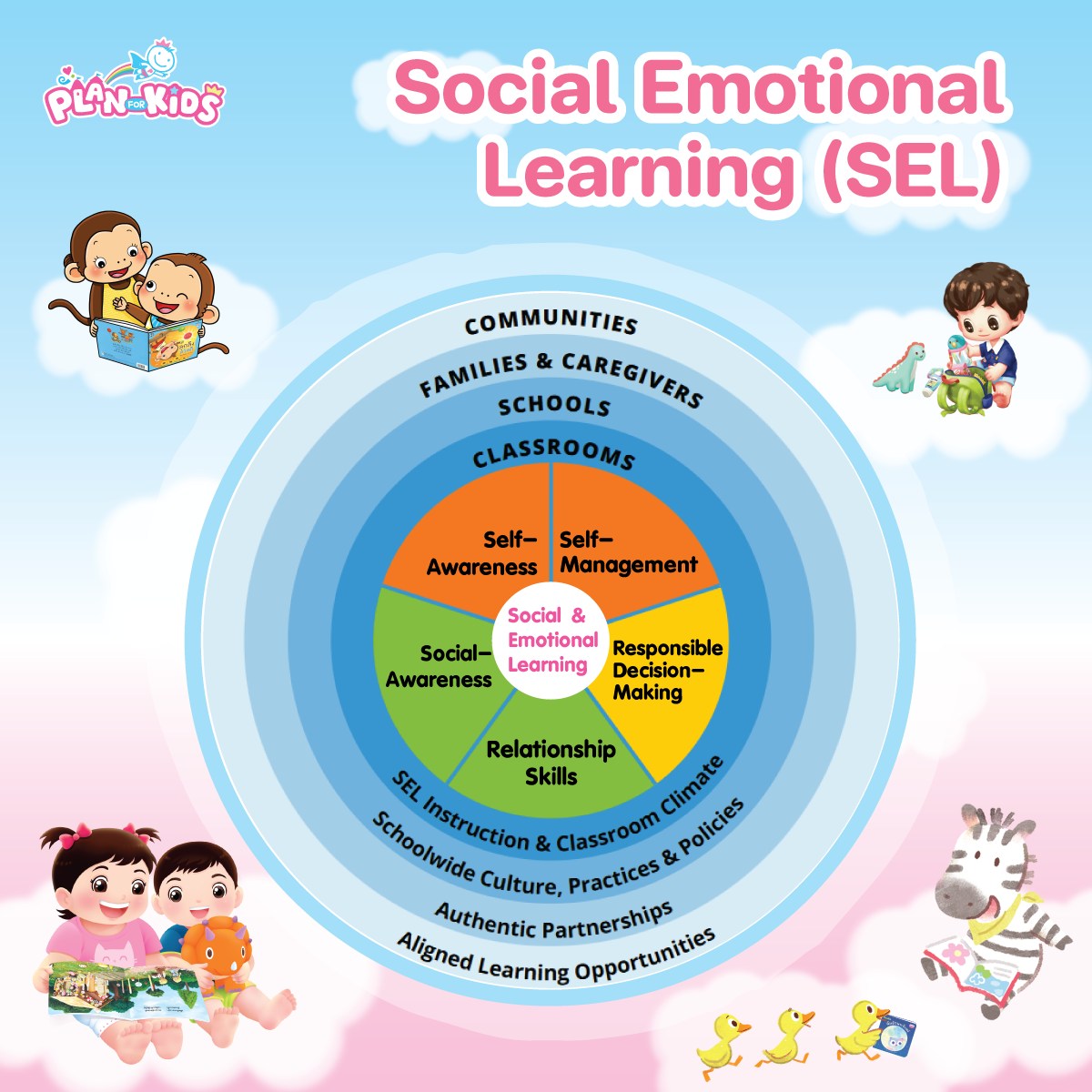 นิทานเพื่อนรัก - #SEL คืออะไร และสำคัญอย่างไร มาดูกันค่ะ... | Facebook