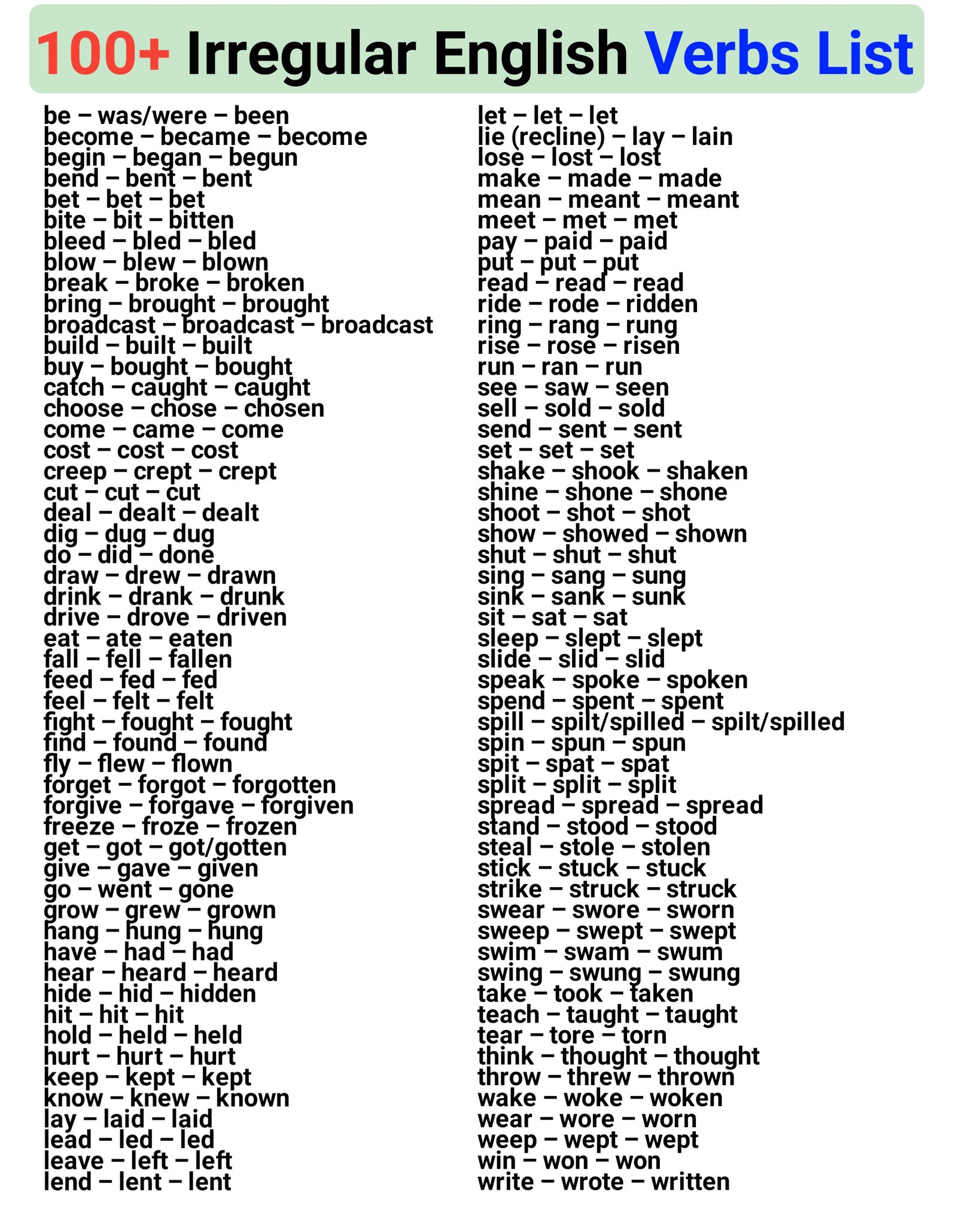 Super - 100+ Irregular English Verbs List 📚💡👍 Irregular English verbs ...