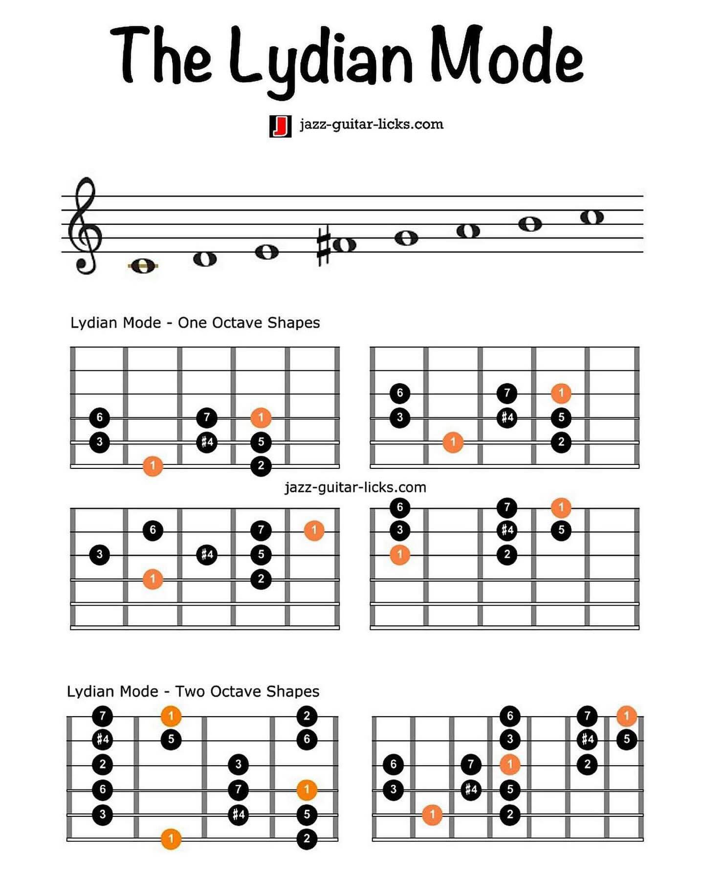 Guitar Players - Community | Lydian Mode Shapes For Guitar # ...