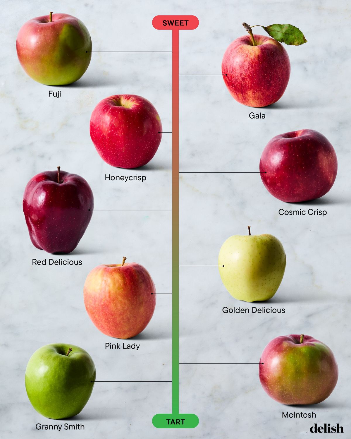 Delish - What kind of apples are your favorite? Drop a... | Facebook