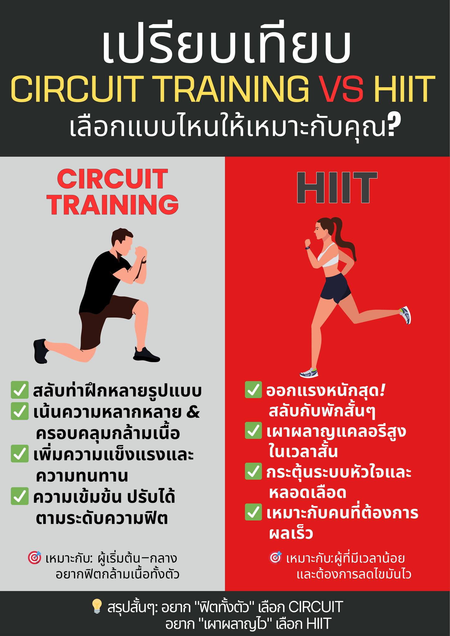 OX - Circuit Training กับ HIIT 🔥 👇 - Circuit Training คือการออกกำลังกาย ...