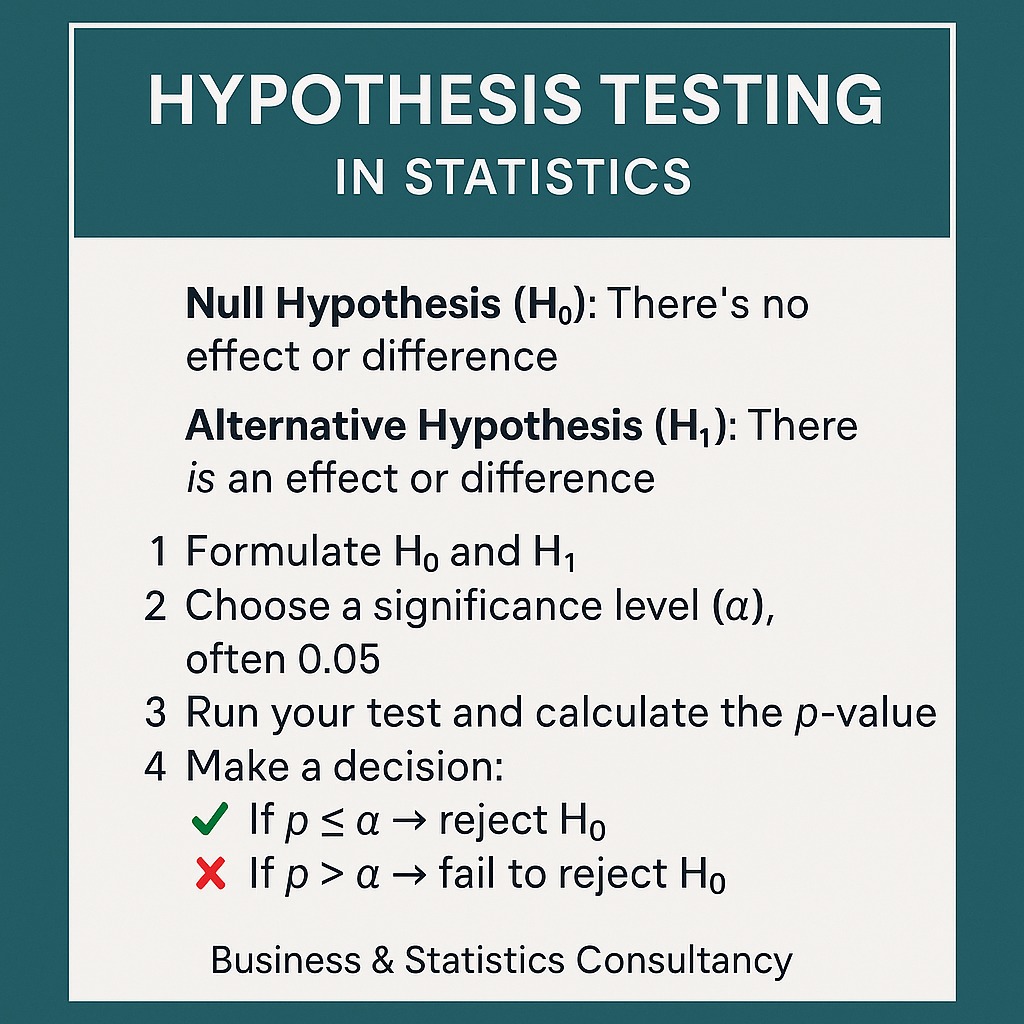 Business - 📊 Hypothesis Testing in Statistics: The Decision-Making ...