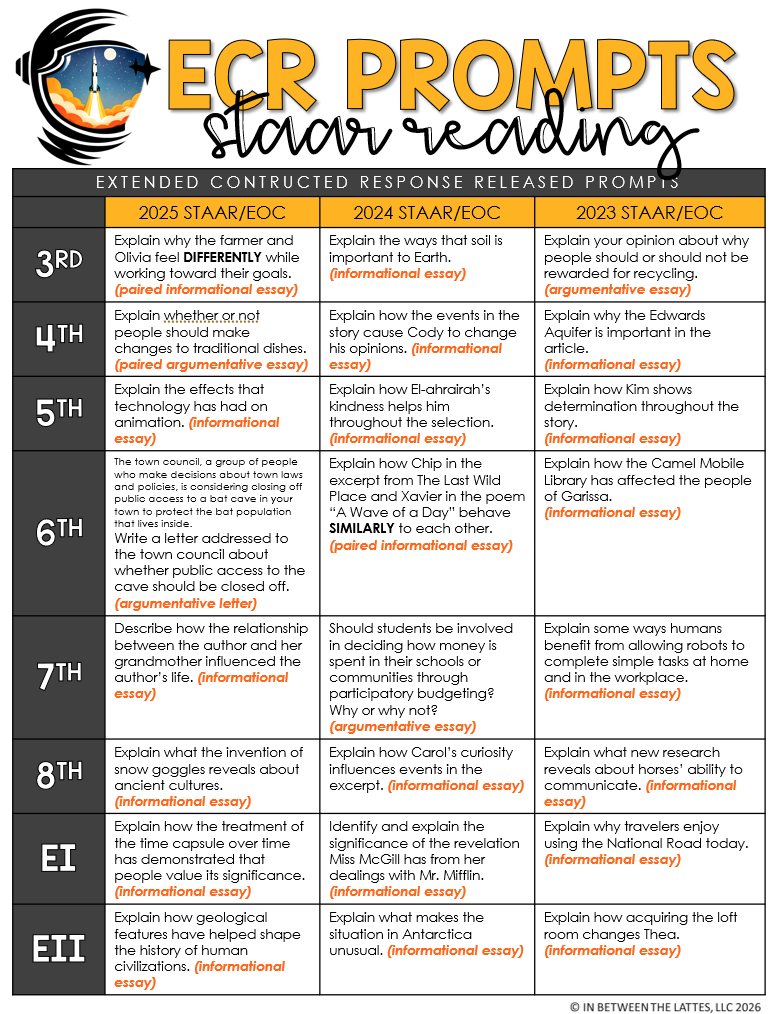 Texas RLA Teachers: STAAR Support | Here are all of the STAAR ECR ...