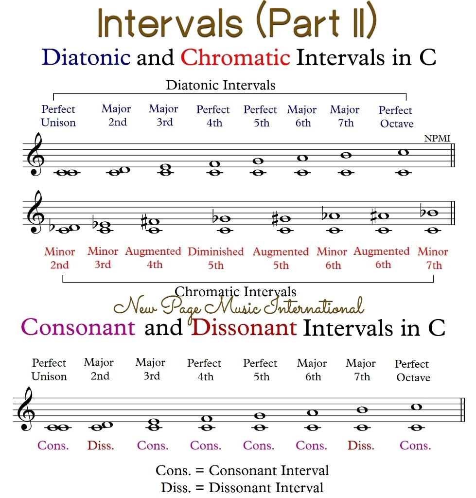 New - ‎🎼 One of the Substances of the Art of keyboard Playing is ...