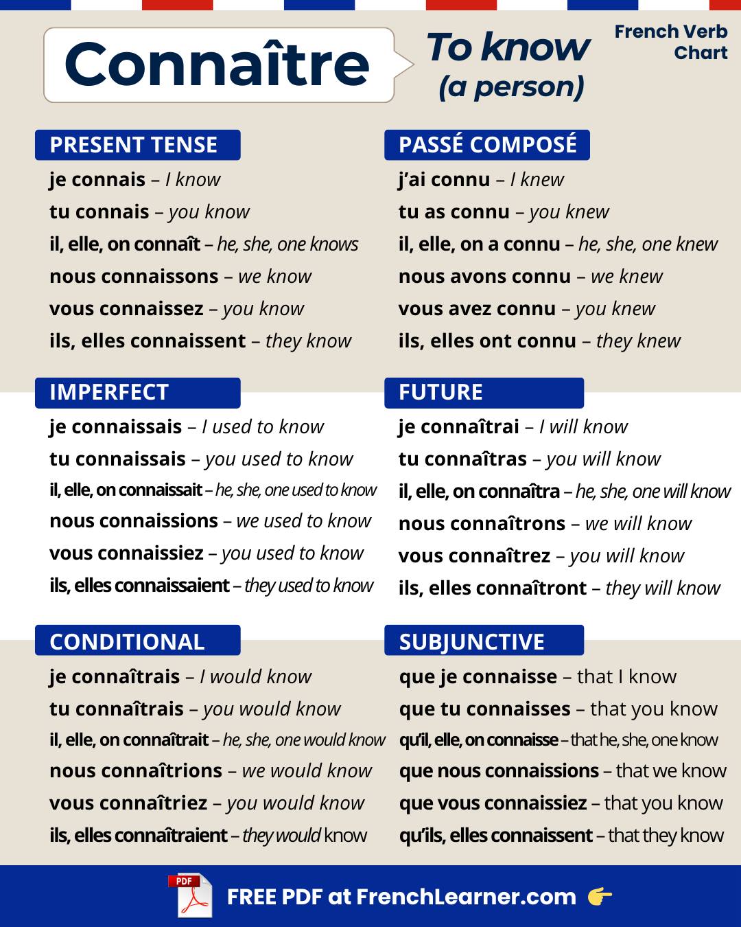 FrenchLearner - 💬 If you don’t fully know "connaître," you’re missing ...