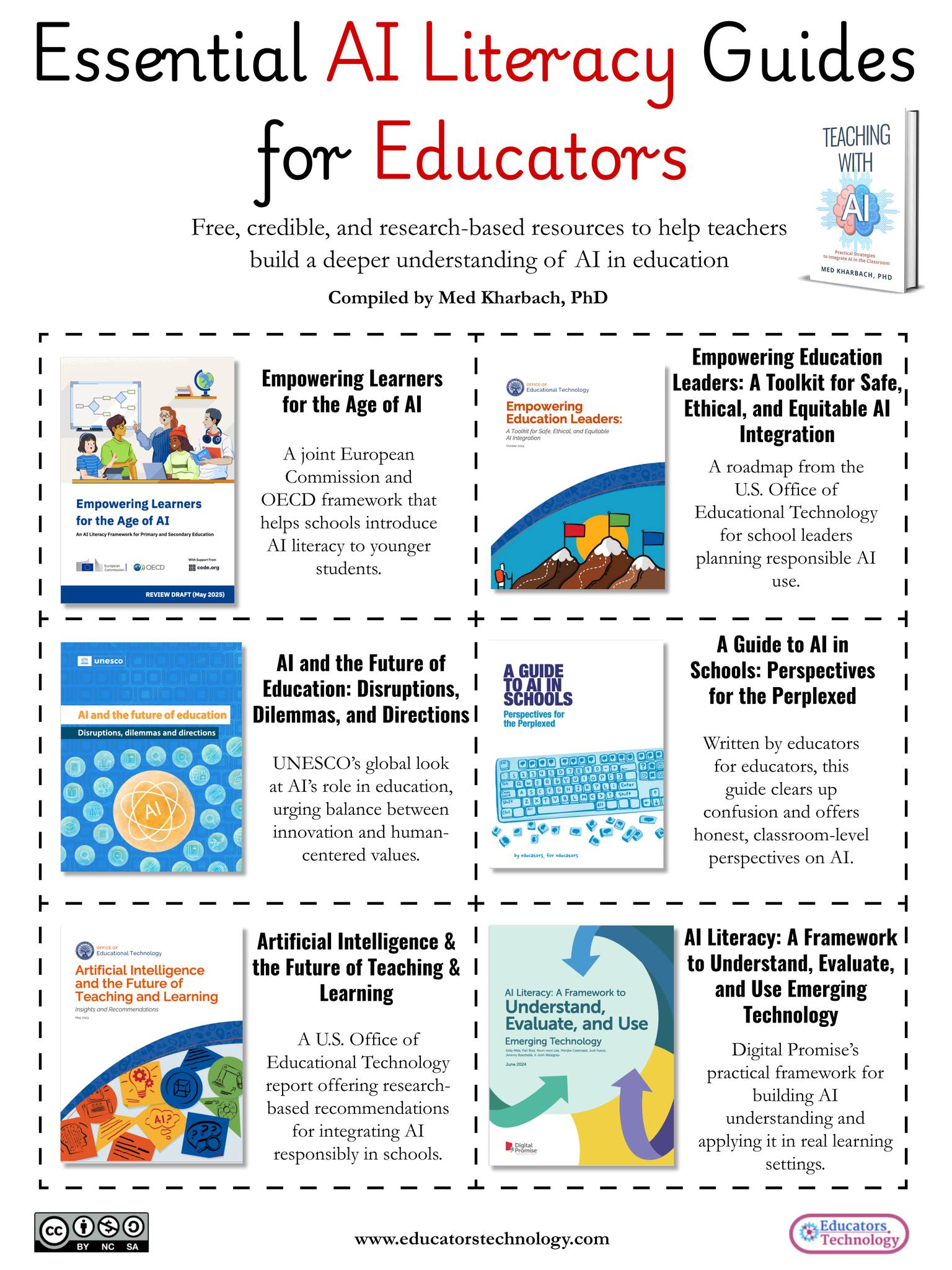 Educators - AI literacy is really about three things: what you know ...