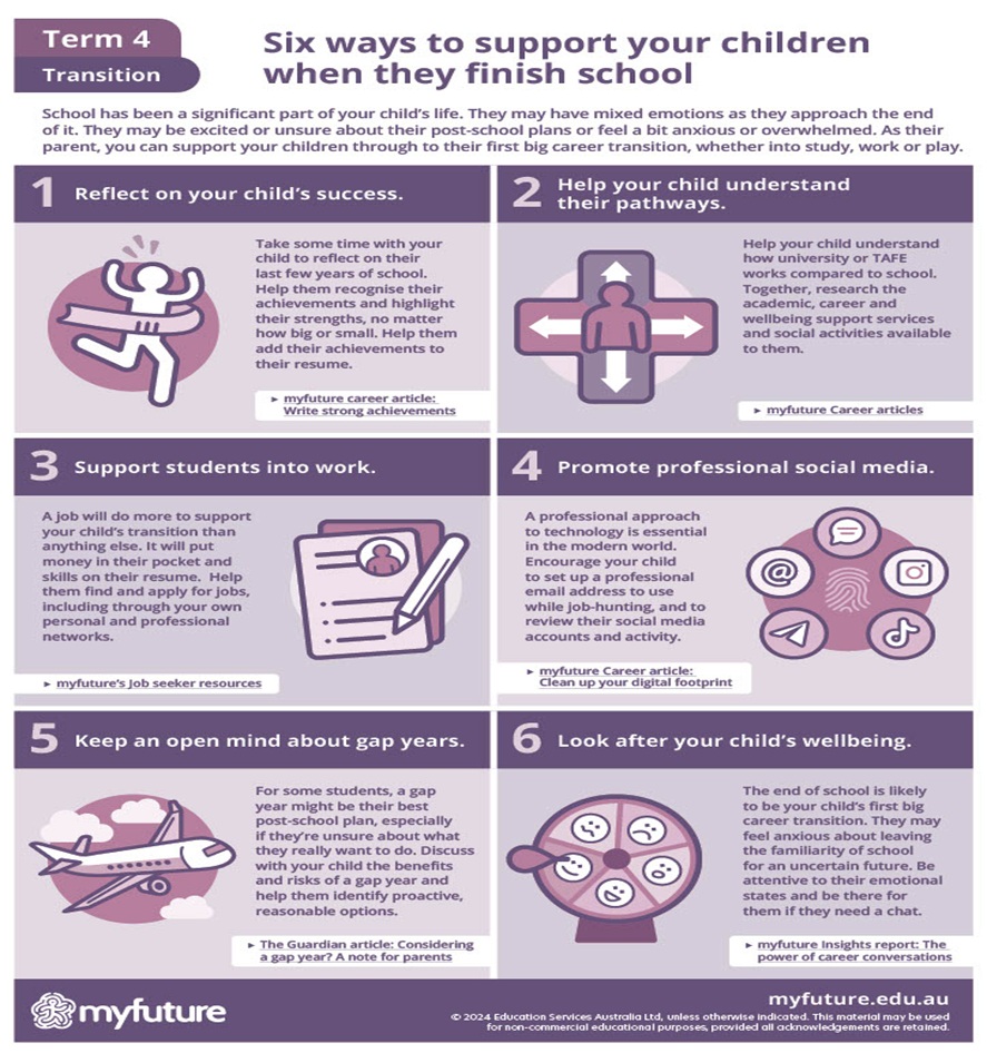 ICPA - 👨‍👩‍👧‍👦 𝐏𝐚𝐫𝐞𝐧𝐭𝐬 & 𝐂𝐚𝐫𝐞𝐫𝐬 – 𝐌𝐲𝐅𝐮𝐭𝐮𝐫𝐞’𝐬 𝐓𝐞𝐫𝐦 𝟒 𝐅𝐨𝐜𝐮𝐬: 𝐓𝐫𝐚𝐧𝐬𝐢𝐭𝐢𝐨𝐧 ...