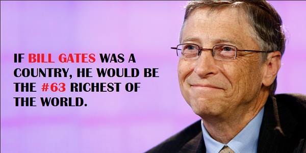 EconomyTrivia - 10 Interesting facts about Bill Gates you...