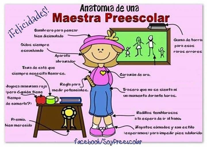 Anatomía De La Maestra De Preescolar ☺️ Tips Educativos Mx 9693