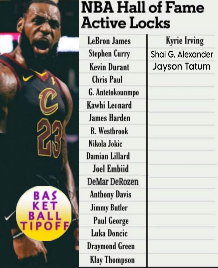 Every active player that's currently a... - Basketball Tipoff | Facebook