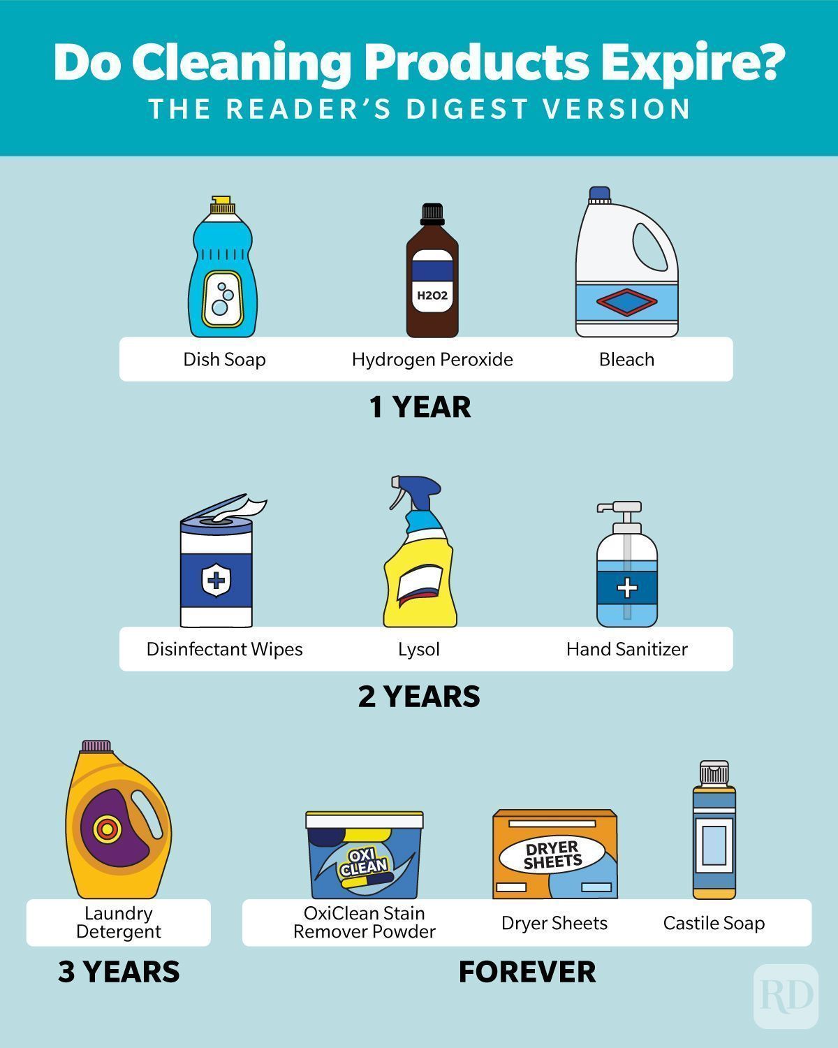 Extraordinary Does Liquid Soap Expire Photos