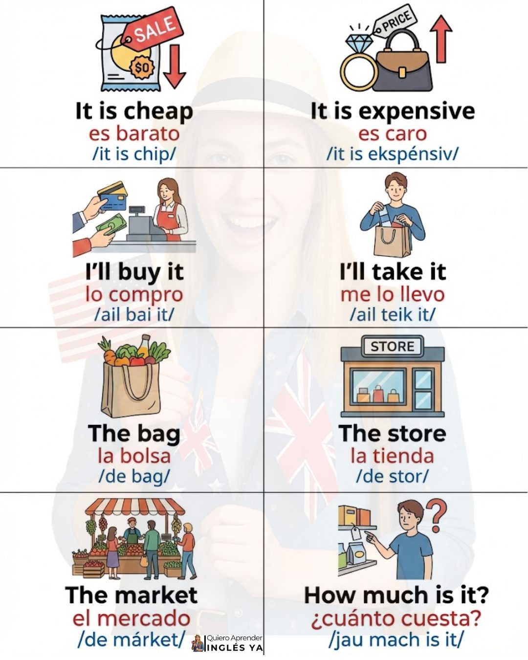Quiero - Este vocabulario muestra frases esenciales para compras en ...