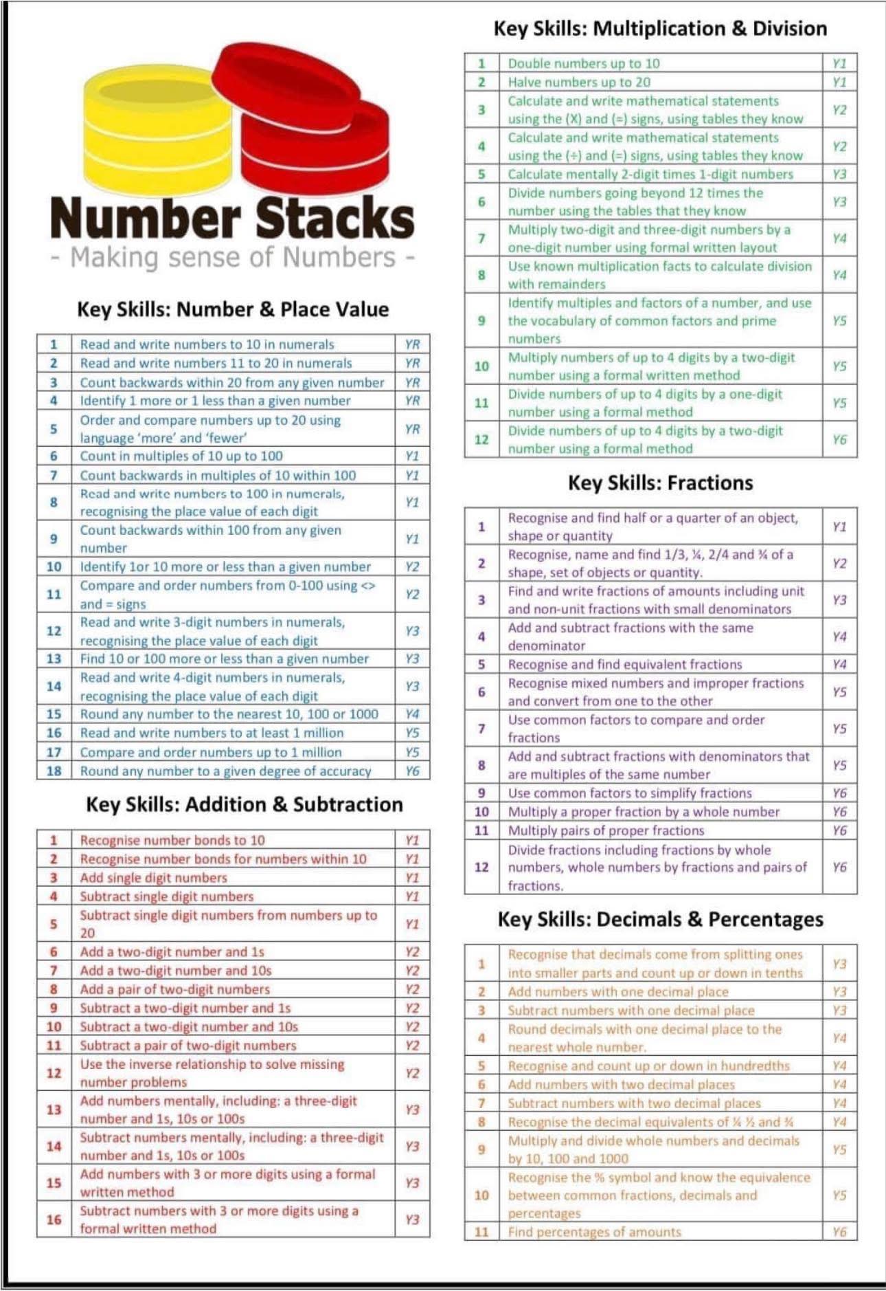 Number Stacks
