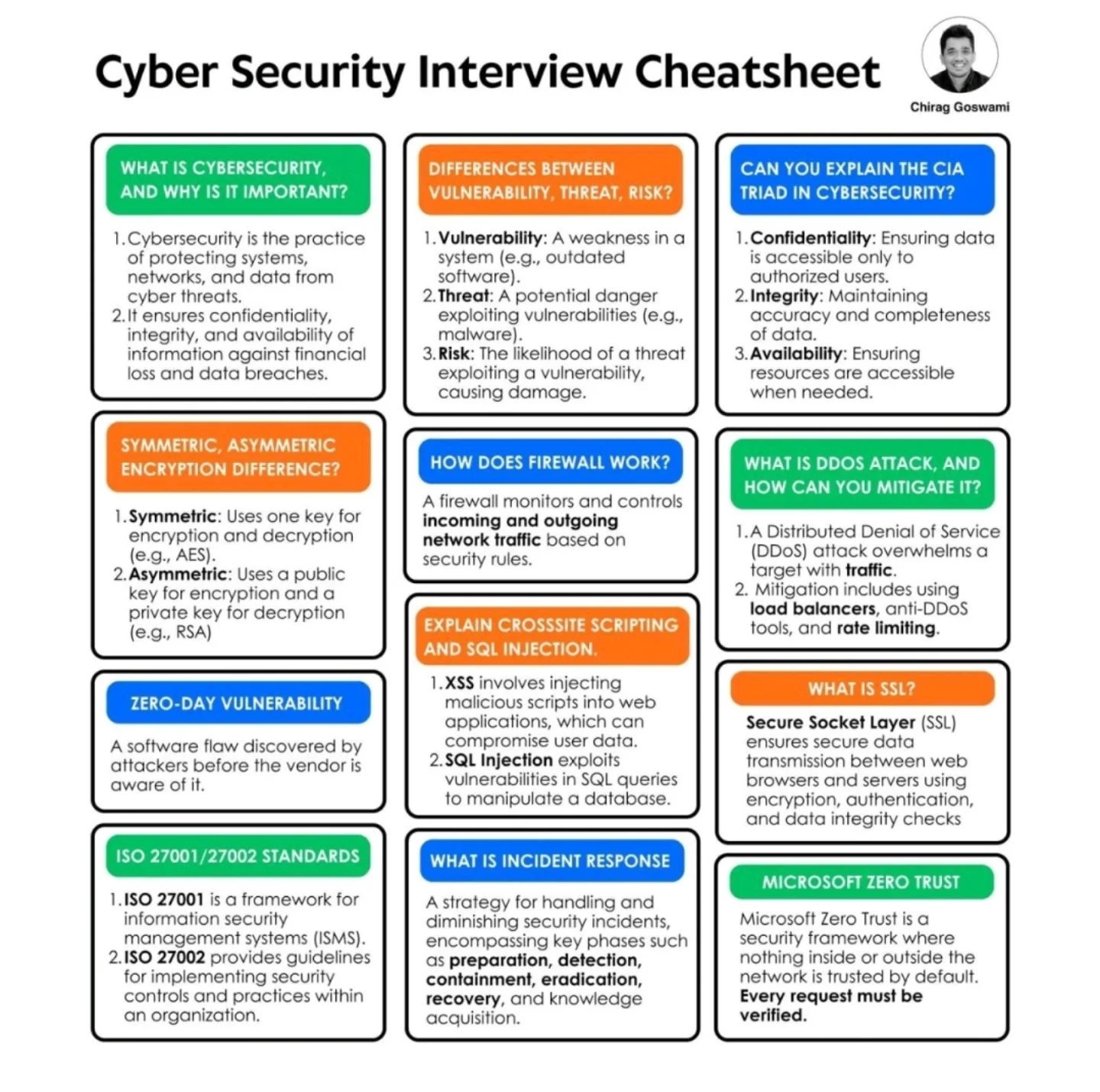 It Cybersecurity Cheatsheet Interview Facebook