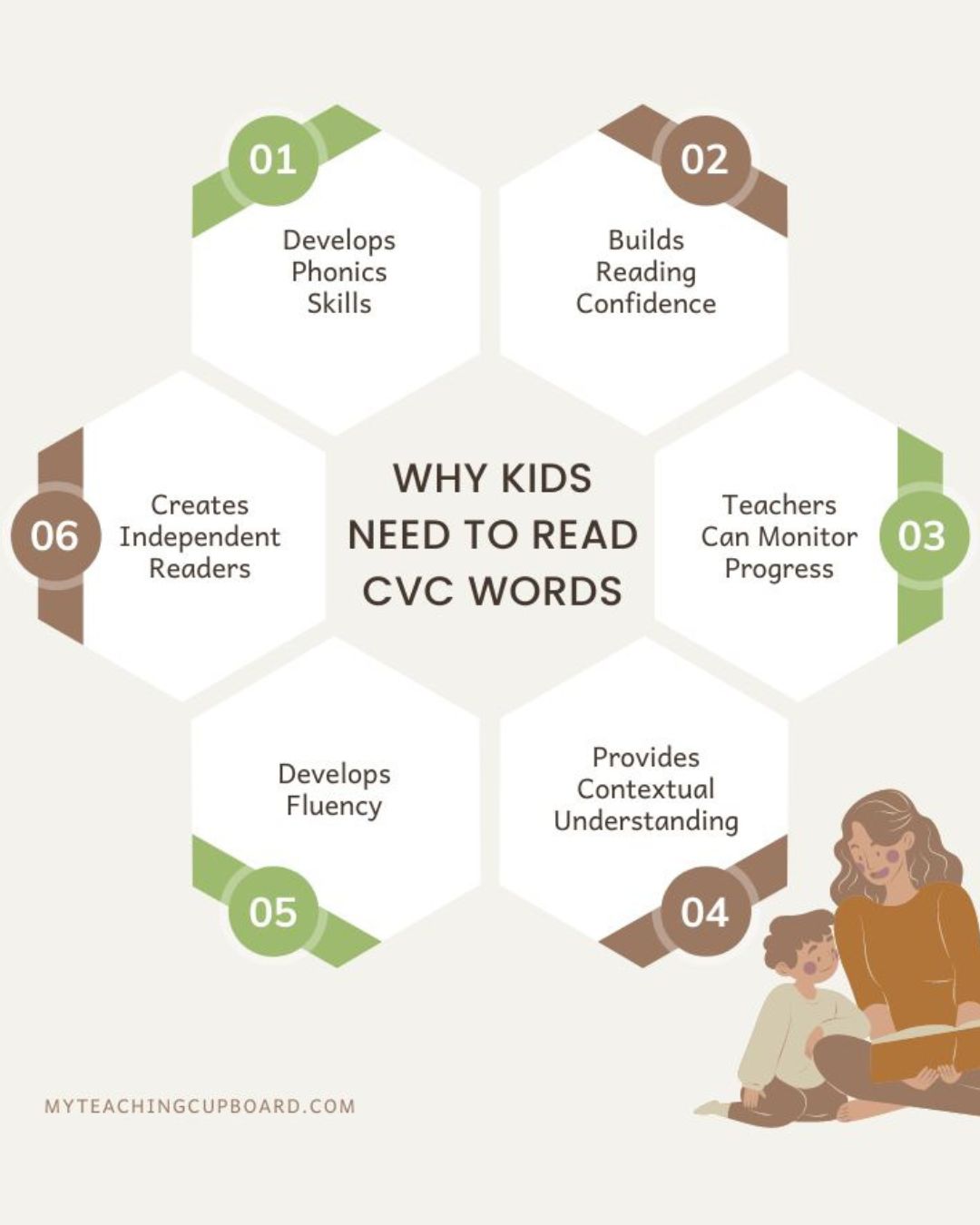 my - Why use decodable sentences with CVC words? Because they’re ...