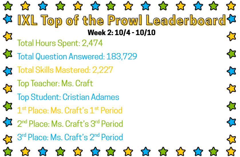 🎉 Congratulations to our Week 2 “Top of the Prowl” IXL Leaderboard ...
