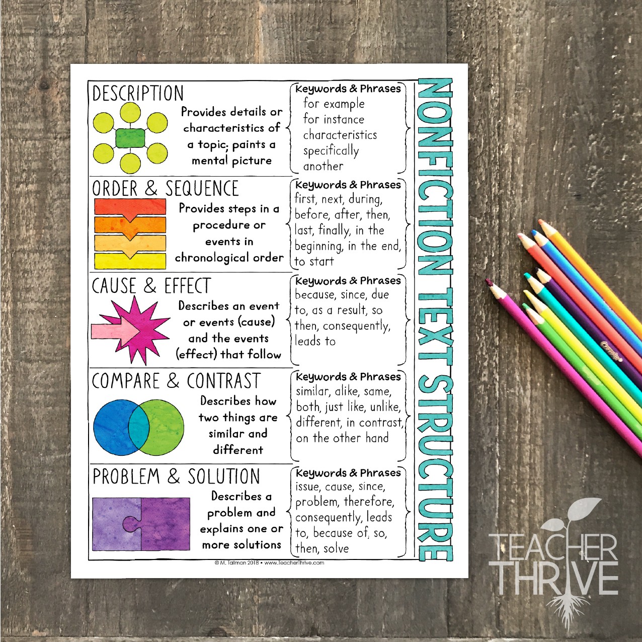 Teacher - 🤩FREE🤩 sketch notes and classroom poster for teaching ...