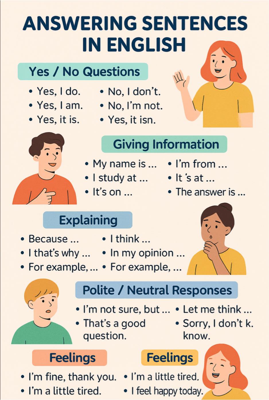 #ประโยคที่ใช้ตอบคำถา... - Lesson Plan แผนการสอน By TeacherJida | Facebook