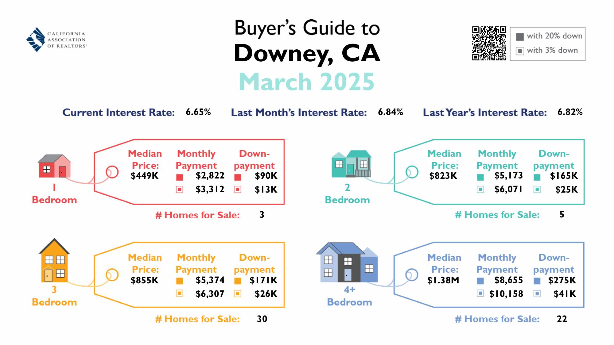 Dale Jervis Realtor Downey Ca