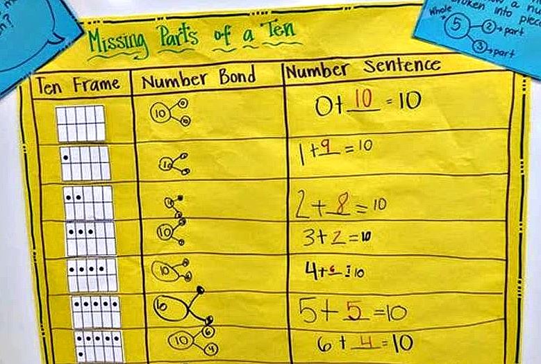 How to make a ten... - Where the Magic Happens Teaching