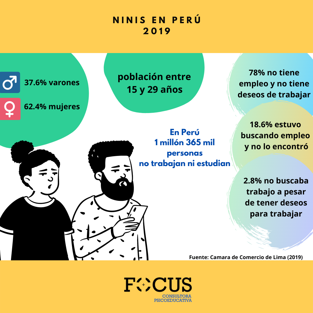 Focus Consultora Psicoeducativa - La generación 𝗻𝗶𝗻𝗶 es un grupo ...