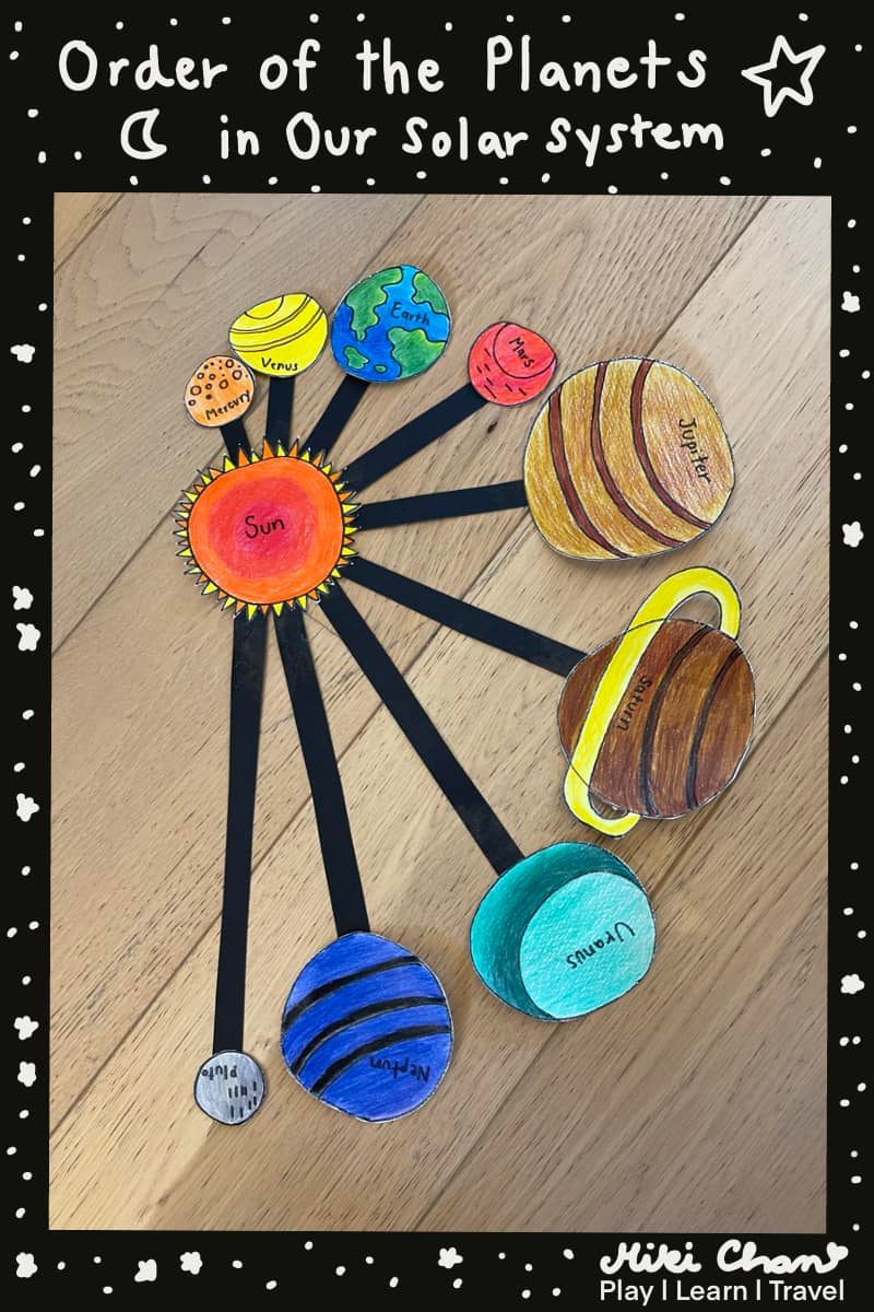 “Order of the Planets... - Miki Chan l Play l Learn l Travel