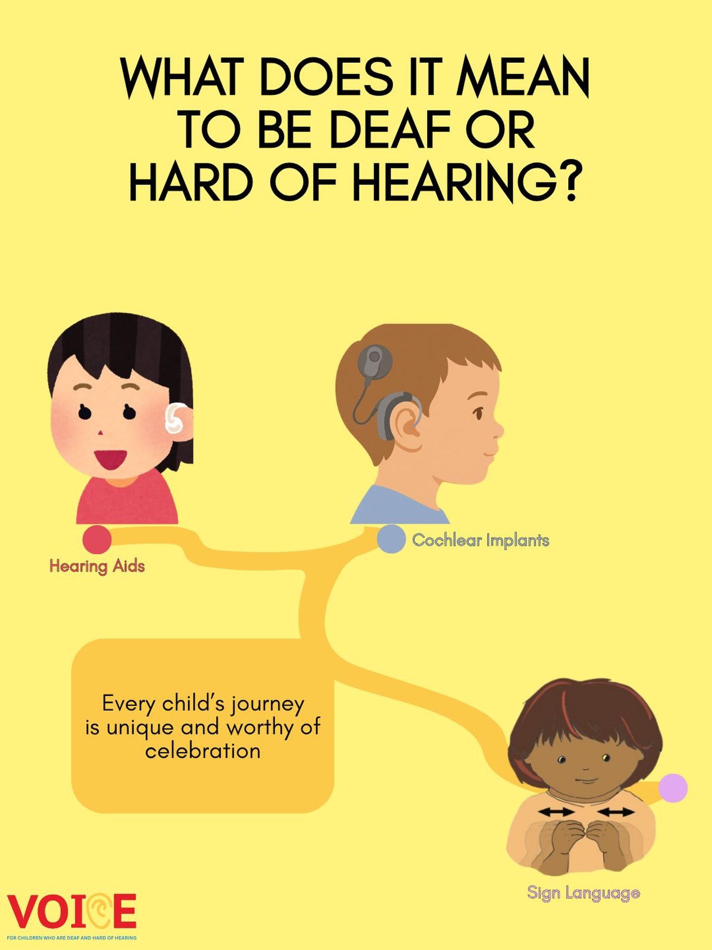 VOICE for children who are deaf and hard of hearing | Oakville ON
