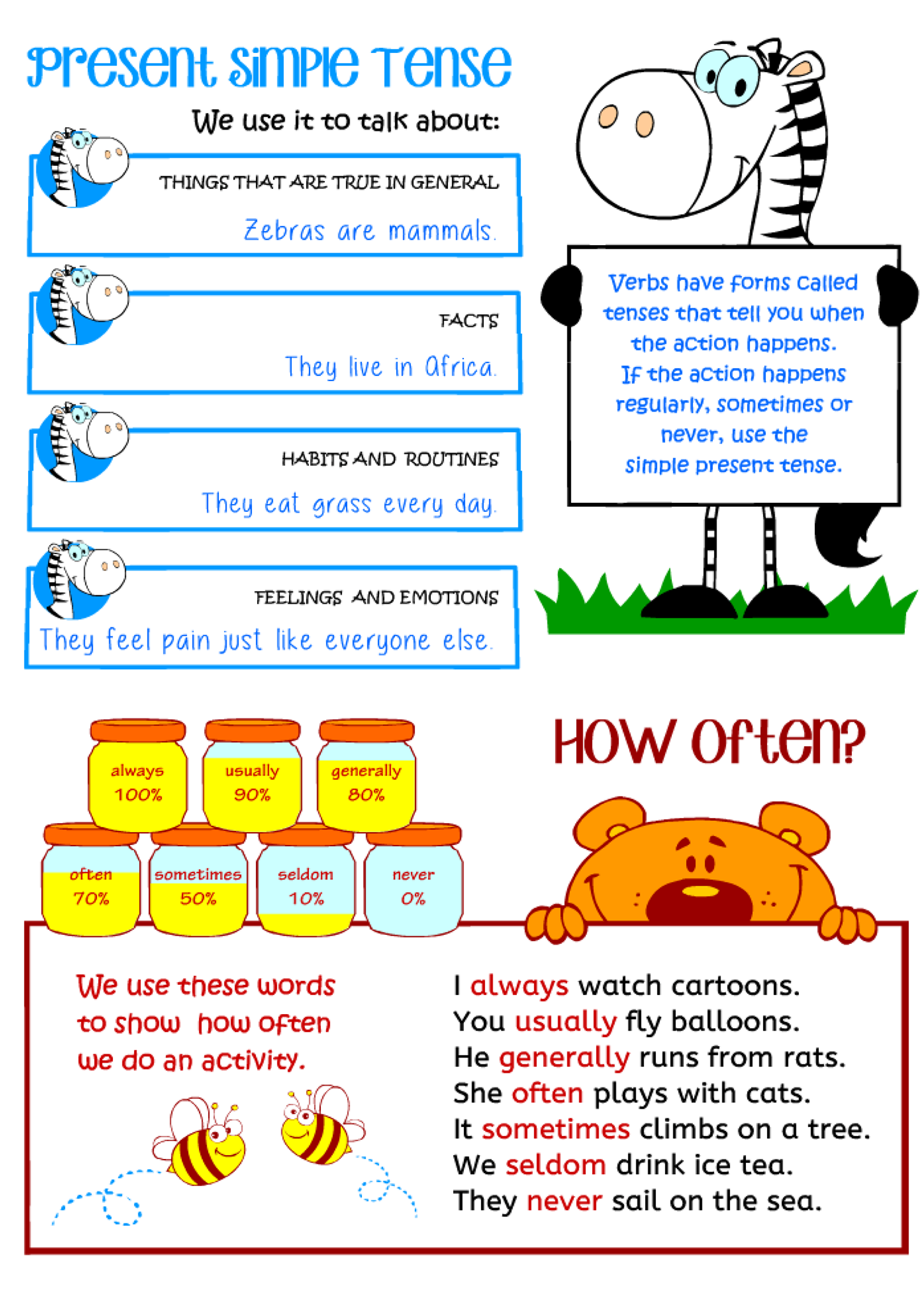 Present simple tense poster - Materials for teaching English