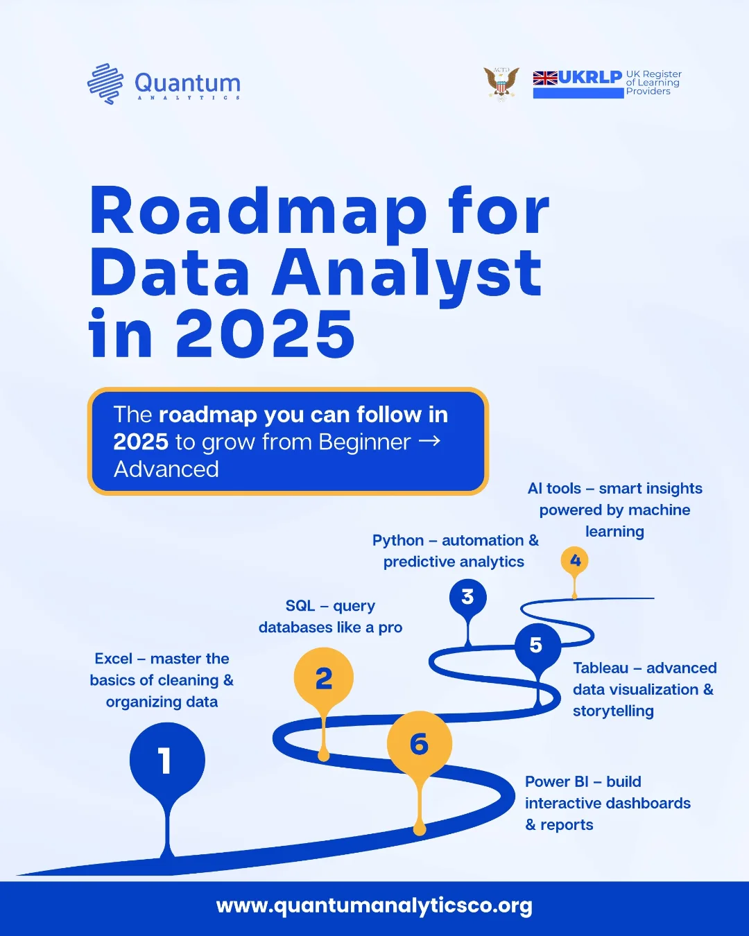 Quantum Analytics Ikeja 8816