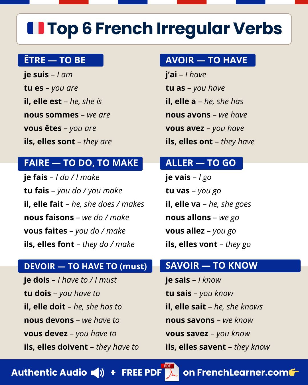 FrenchLearner - Mastering irregular verbs is one of the essential steps ...