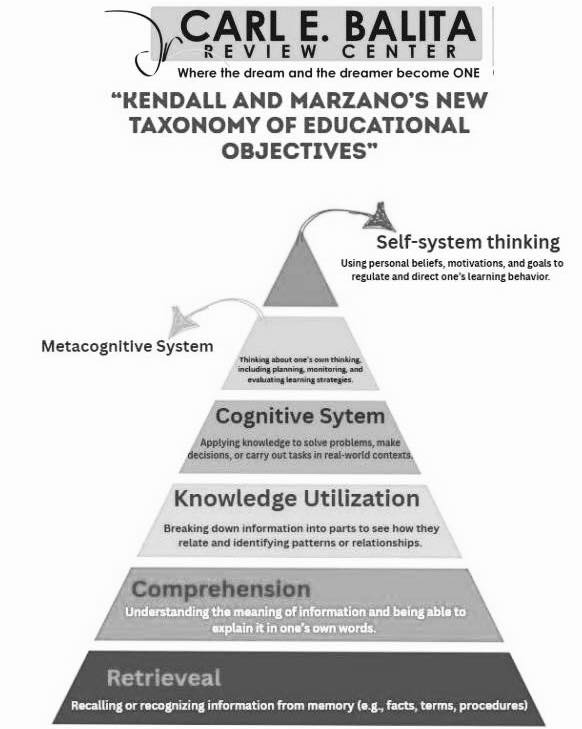Askpstudyinaustralia - KENDALL & MARZANO'S NEW TAXONOMY OF EDUCATIONAL ...