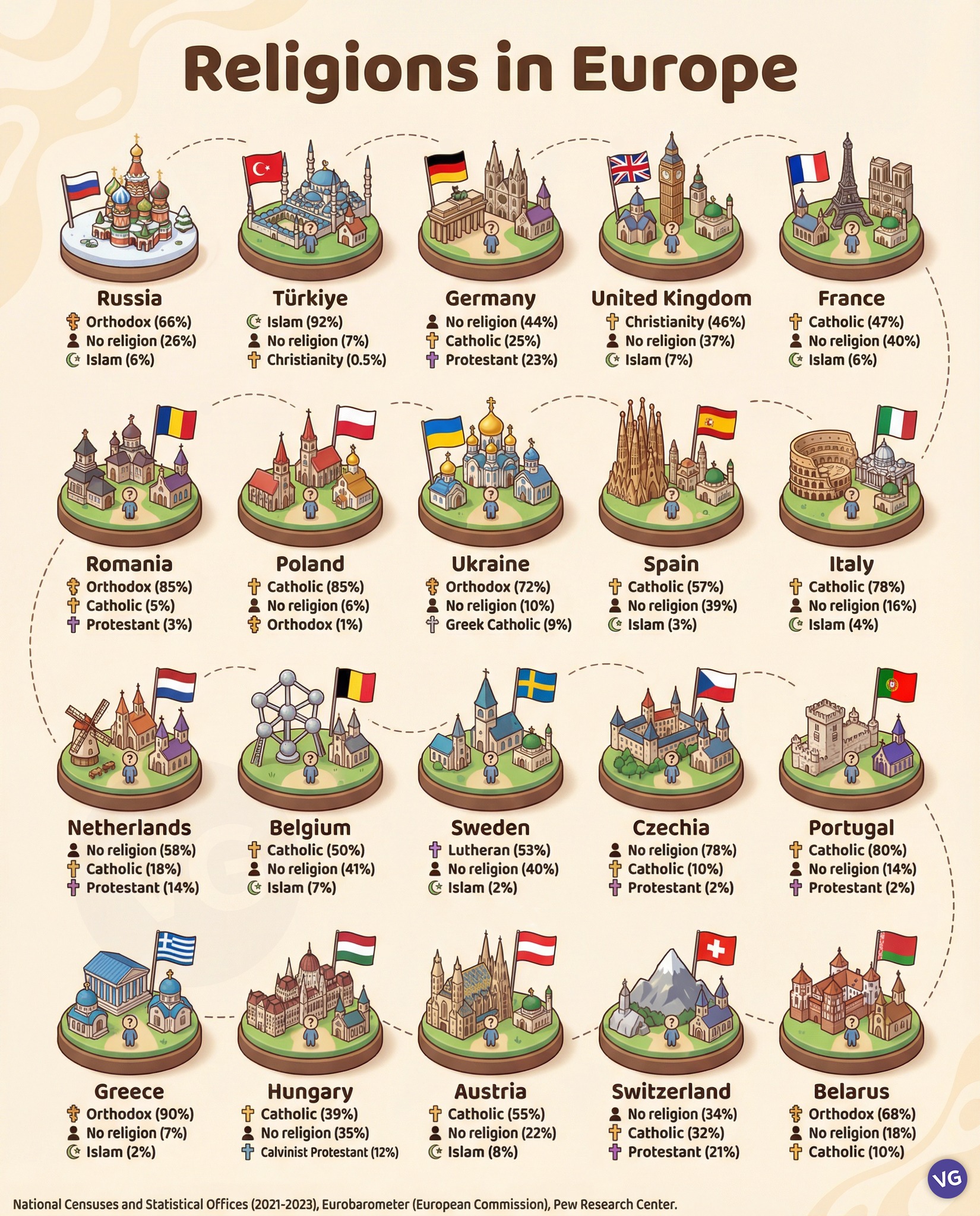 VGraphs - Religions in Europe. | Facebook
