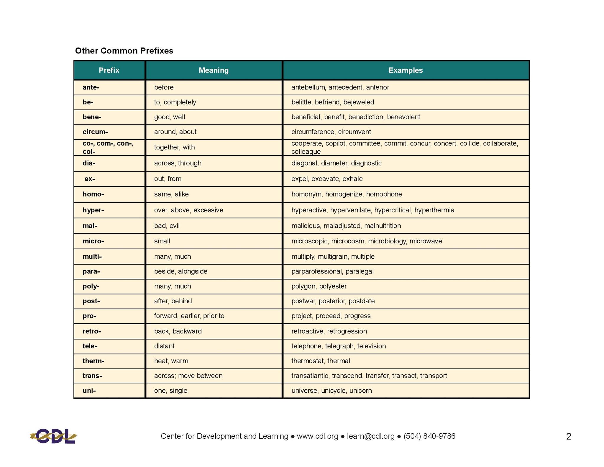 Nyamdorj - https://www.classcentral.com/report/most-popular-courses ...