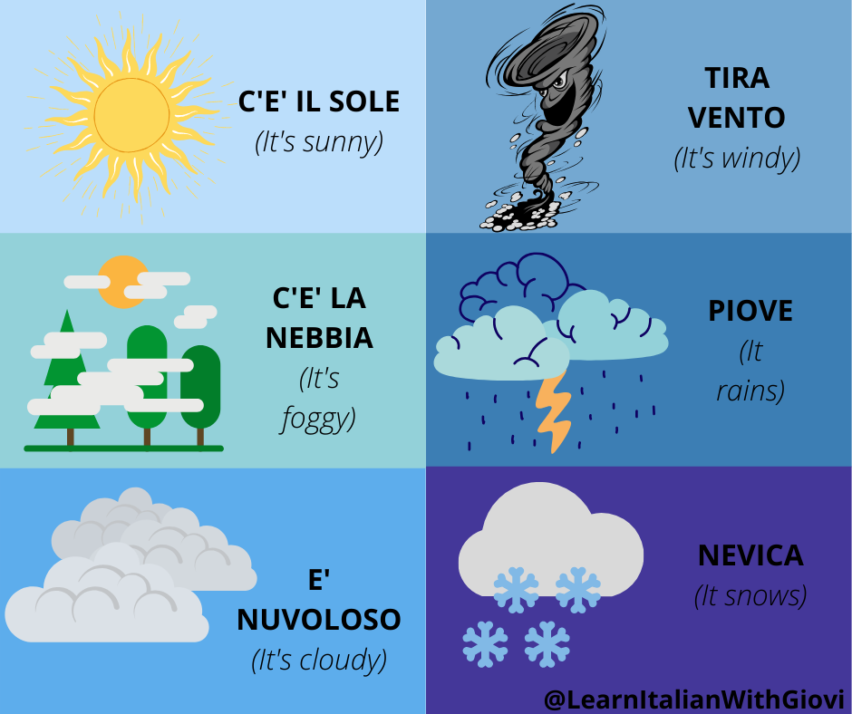 ☀️CHE TEMPO FA nella tua città?... - Learn Italian with Giovi | Facebook